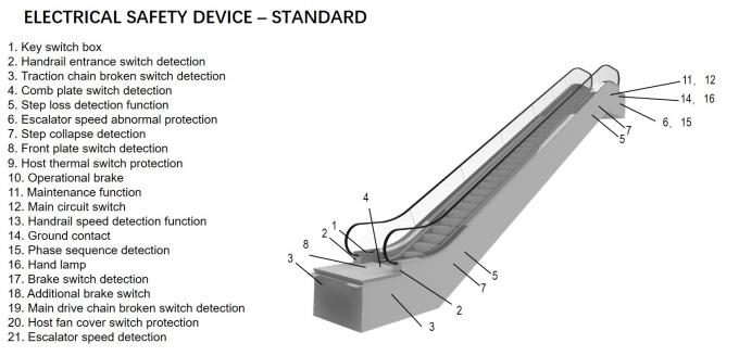 EN115 Escalator Controller Full Load Standby VF Drive Control System 48 KW