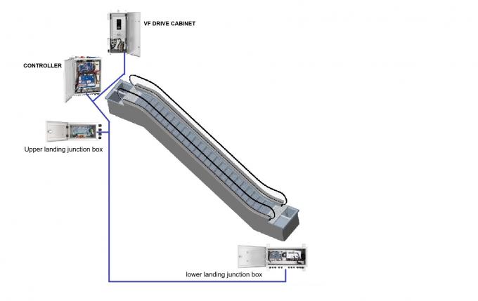 EN115 Escalator Controller Full Load Standby VF Drive Control System 48 KW