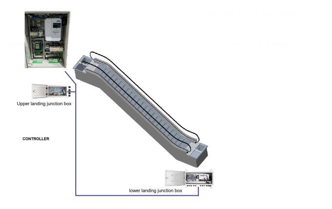 EN115 Escalator Controller Full Load Standby VF Drive Control System 48 KW