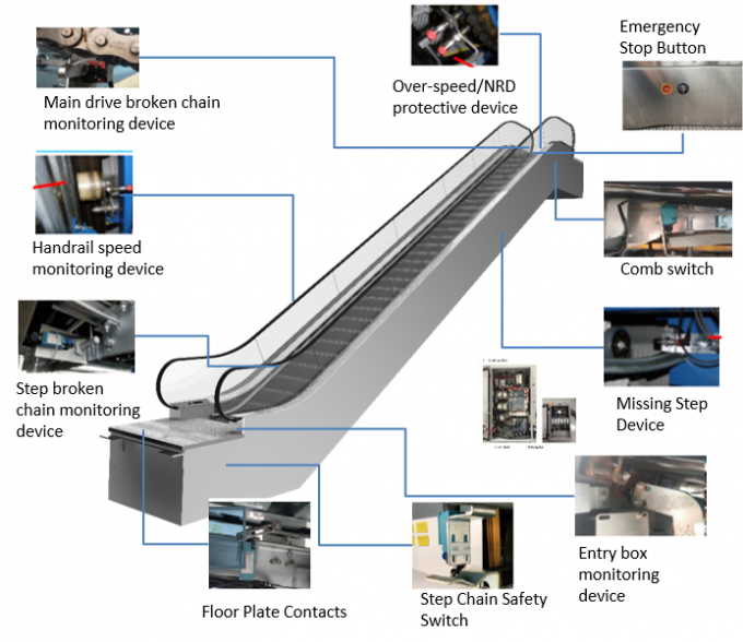 Width 1000 Moving Walk Escalator OEM Shopping Mall Escalator With ...