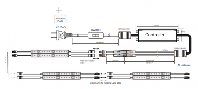 LED Strip for Escalator Balustrade Under Handrail and Skirt Panel Lighting