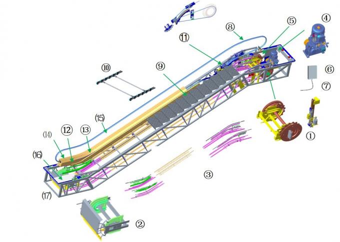506 Escalator Modernization Package Remaining Truss Renovation Indoor ...